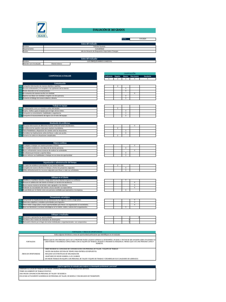 Evaluación de Desempeño de 360 Grados | PDF