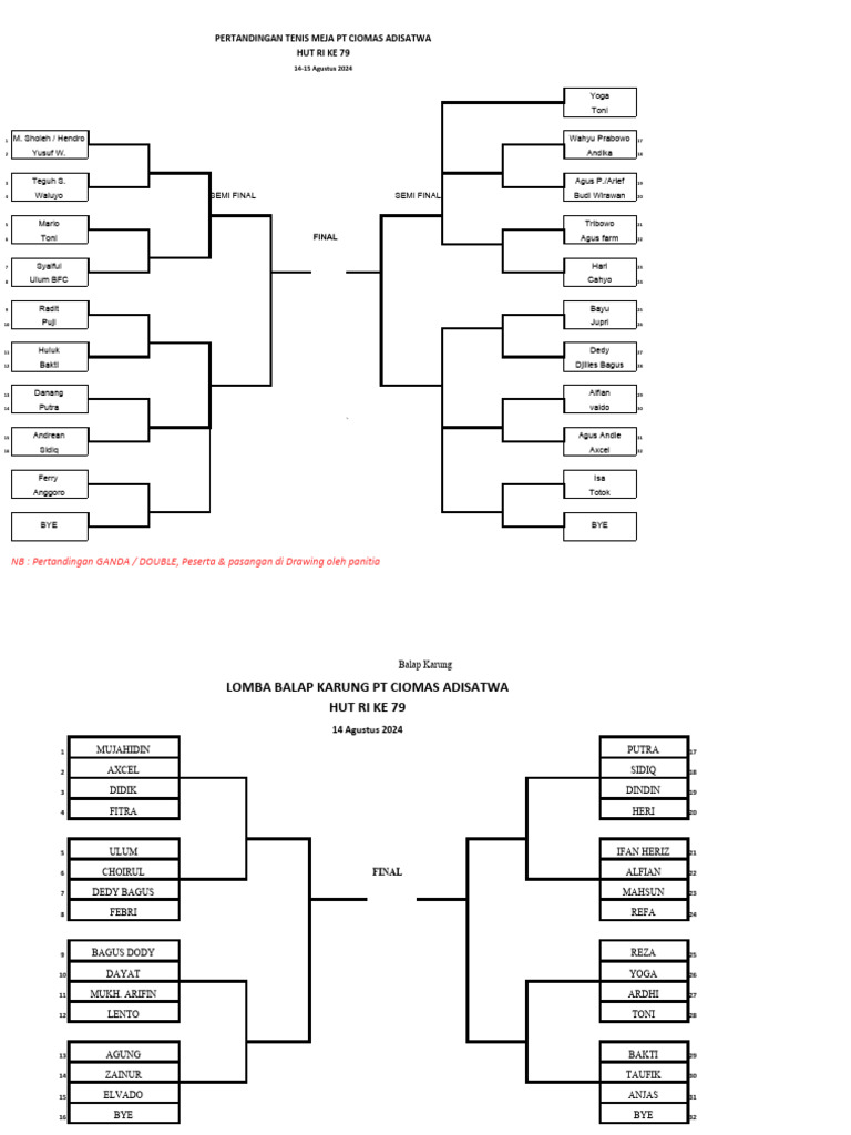 Bagan Lomba Agustusan Ampeldento 2024 | PDF