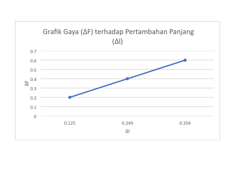 Grafik Tetapan Pegas M6 | PDF