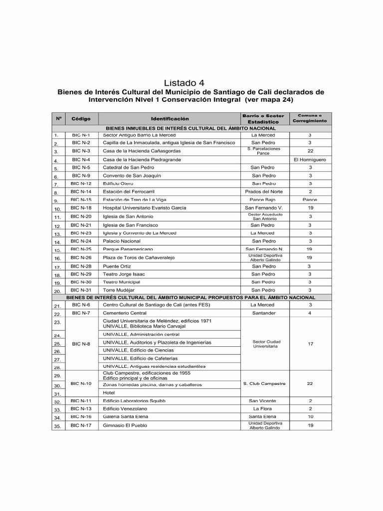 Listados BICCali | PDF