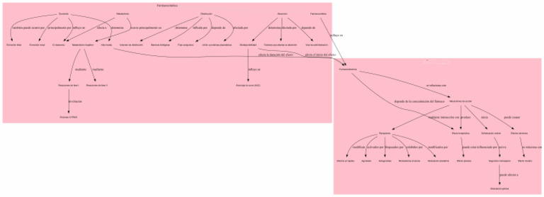 Graph Pdf