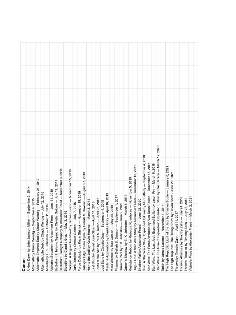 Star Wars Novel Master List | PDF