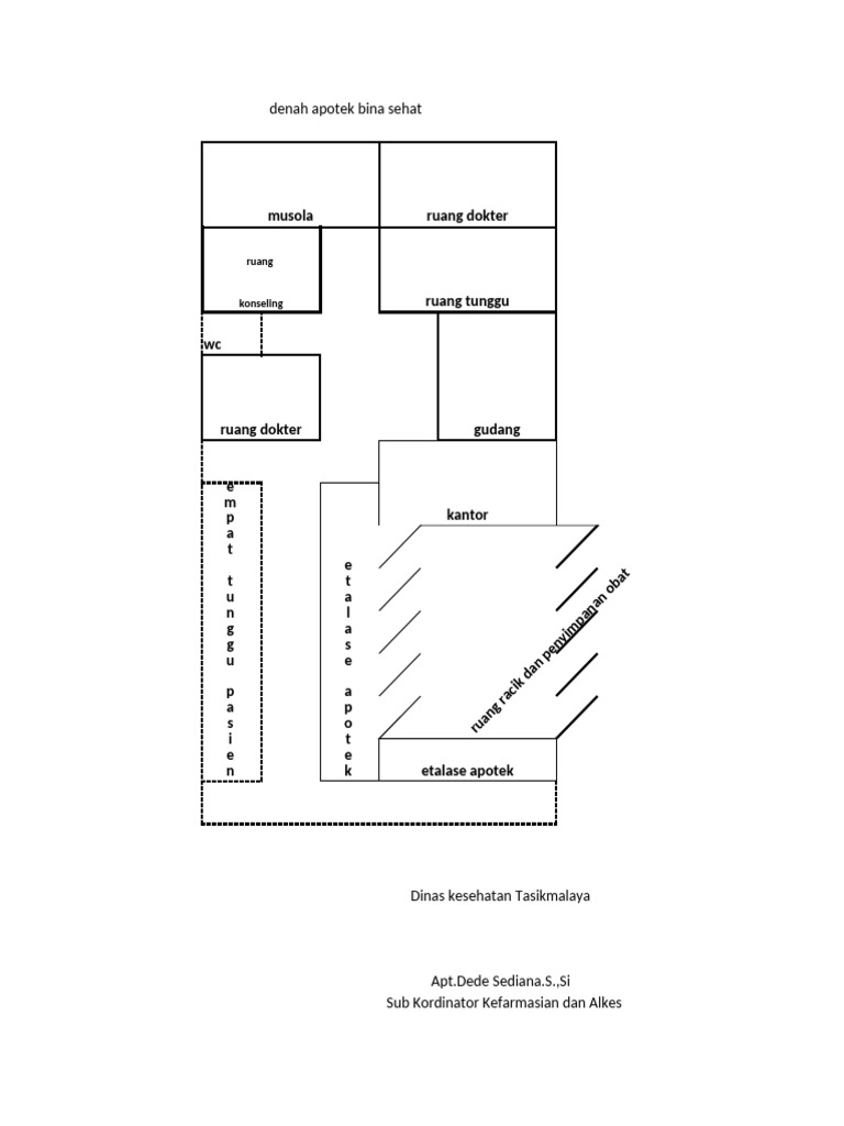 denah apotek | PDF