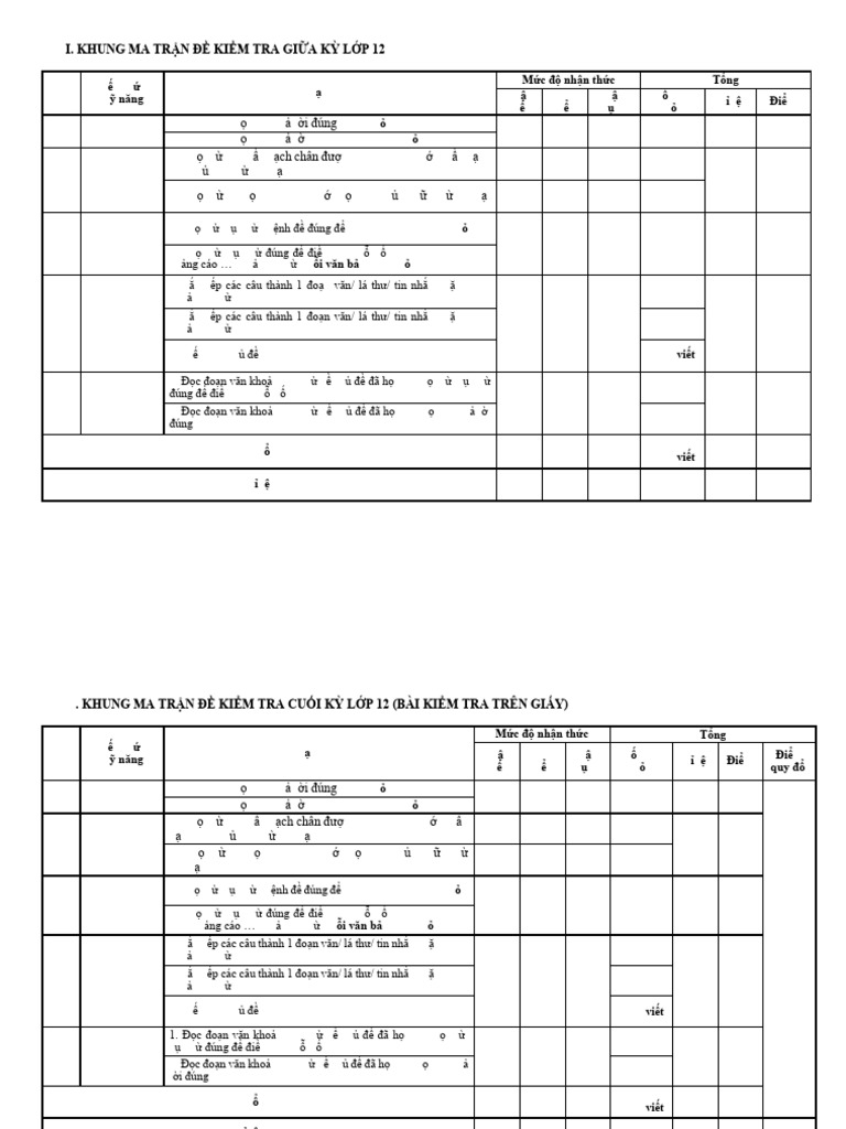 Ma Tran de Kiem Tra 12 2025 | PDF