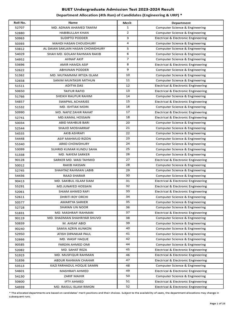 Ka Selected 4th Run | PDF