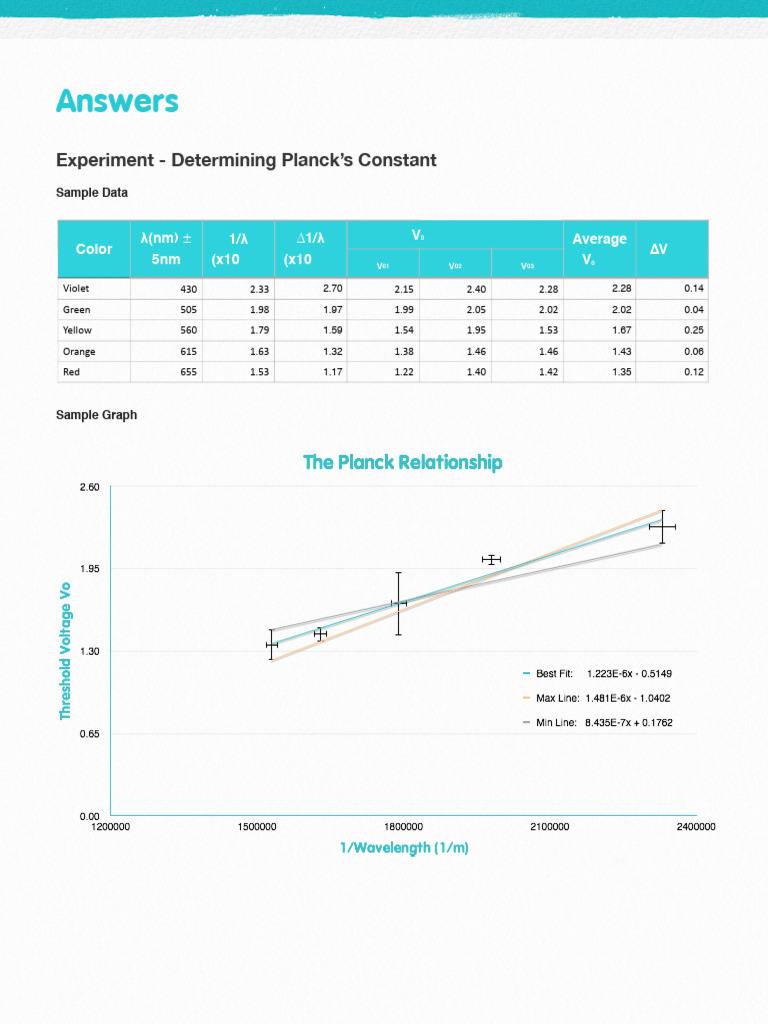 The Planck Relationship SAMPLE DATA | PDF