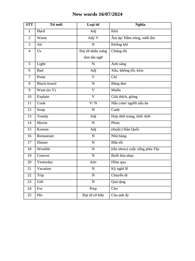 New Words 16/07/2024: STT T M I Lo I T Nghĩa | PDF