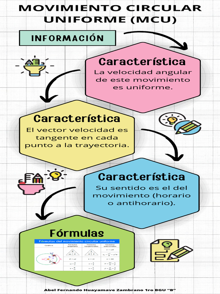 Infografía sobre Movimiento Circular Uniforme | PDF