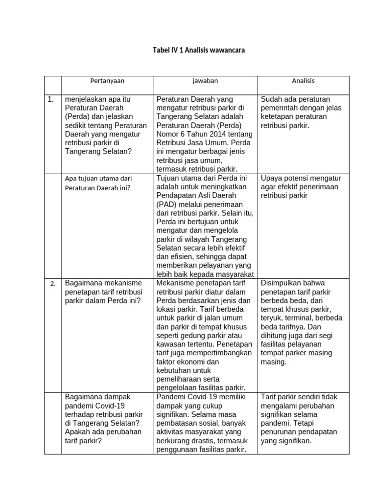Tabel Bab IV 1 Analisis Hasil Wawancara | PDF