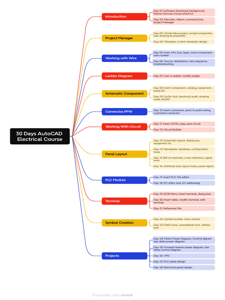 30 Days AutoCAD Electrical Course | PDF