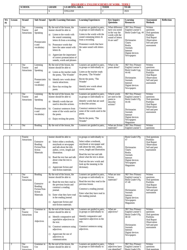 2024 Grade 6 Rationalized English Schemes of Work Term 2 New JKF | PDF