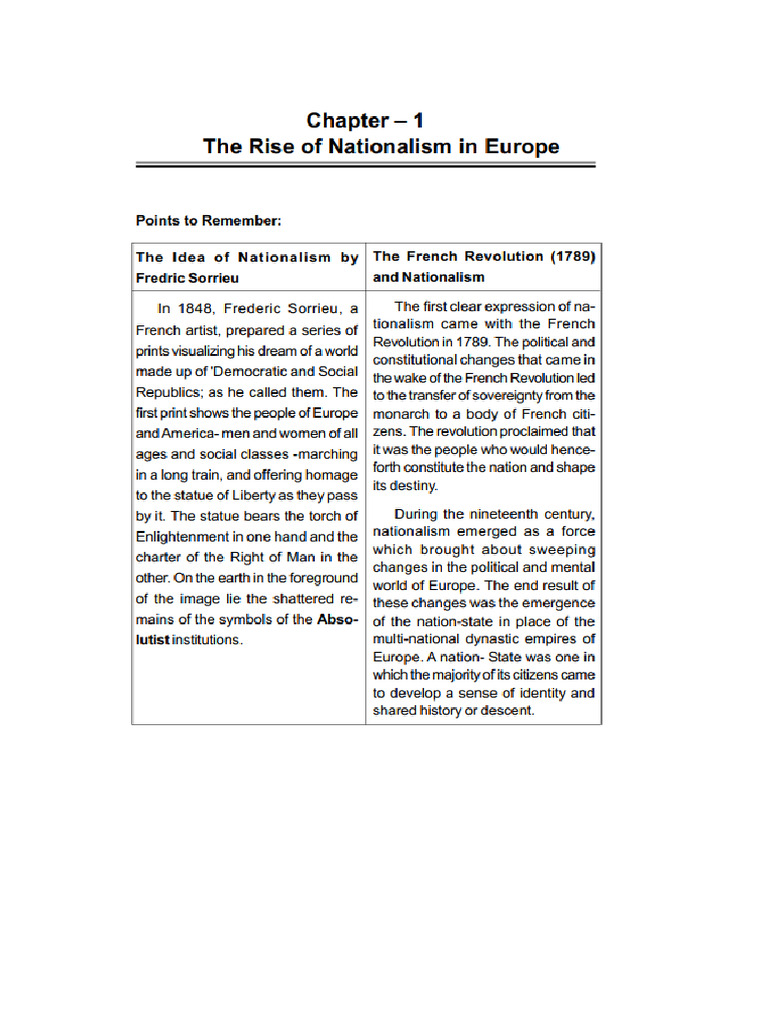Notes The Rise of Nationalism in Europe | PDF