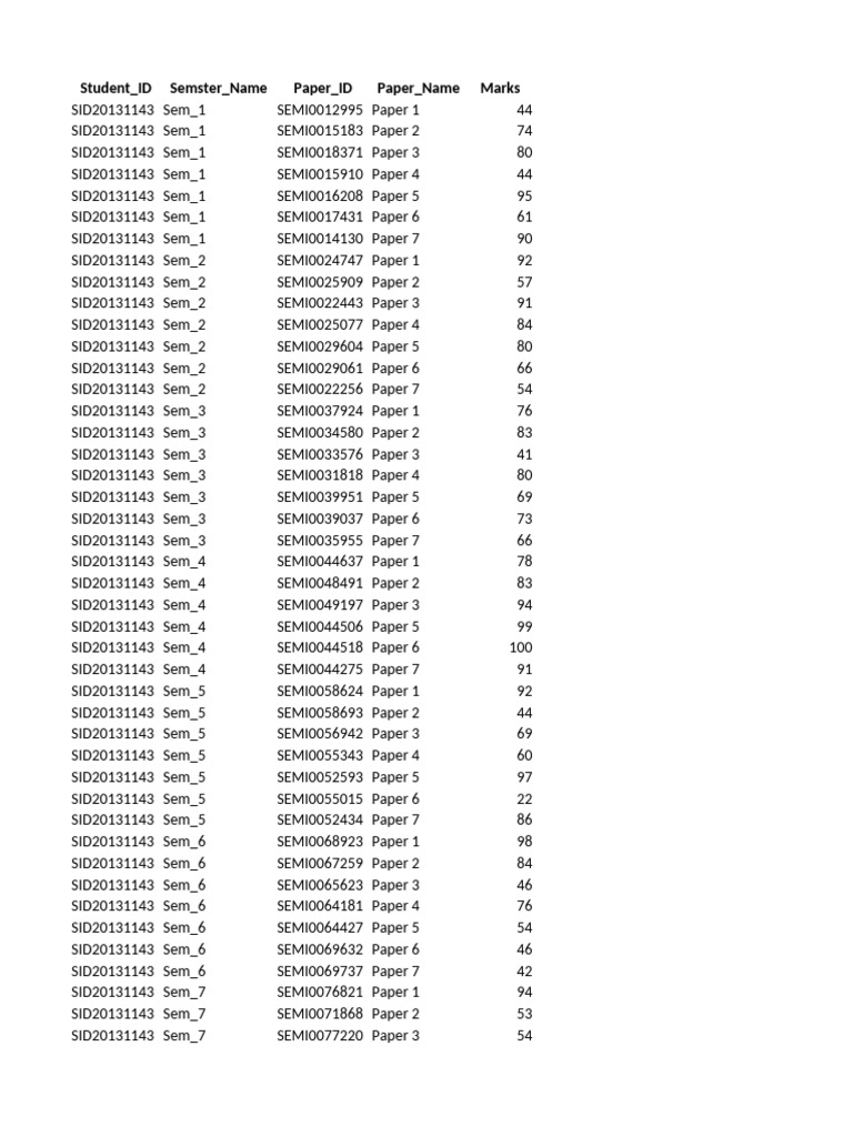 Student Performance Data | PDF