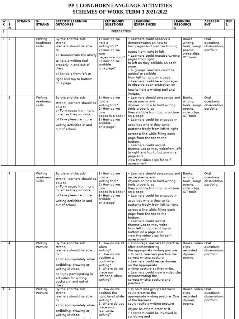 PP1 Term 3 Language Schemes | PDF