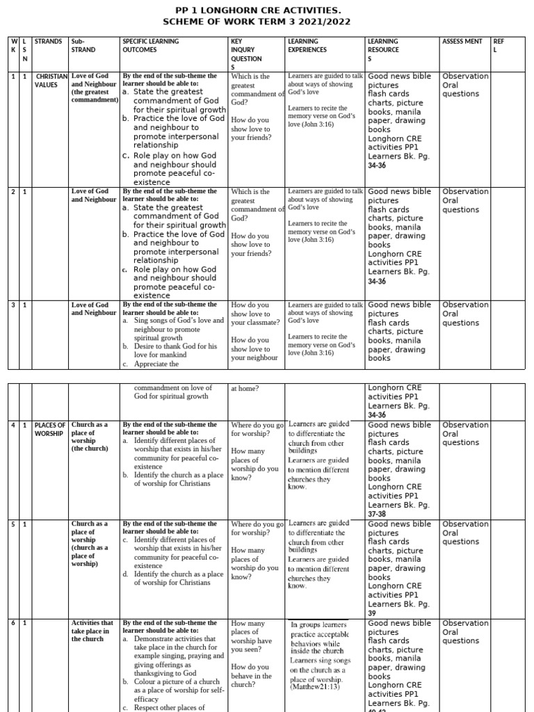 PP1 Term 3 Cre Schemes | PDF