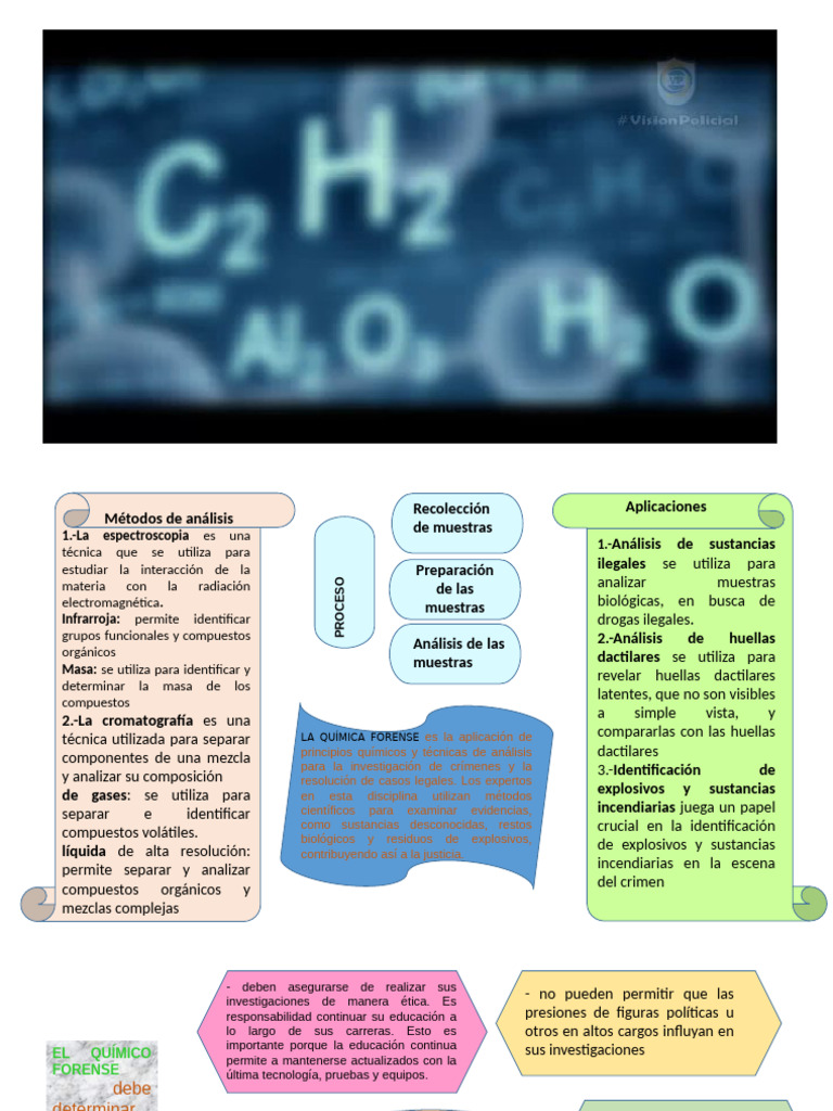 quimica forence U1 | PDF