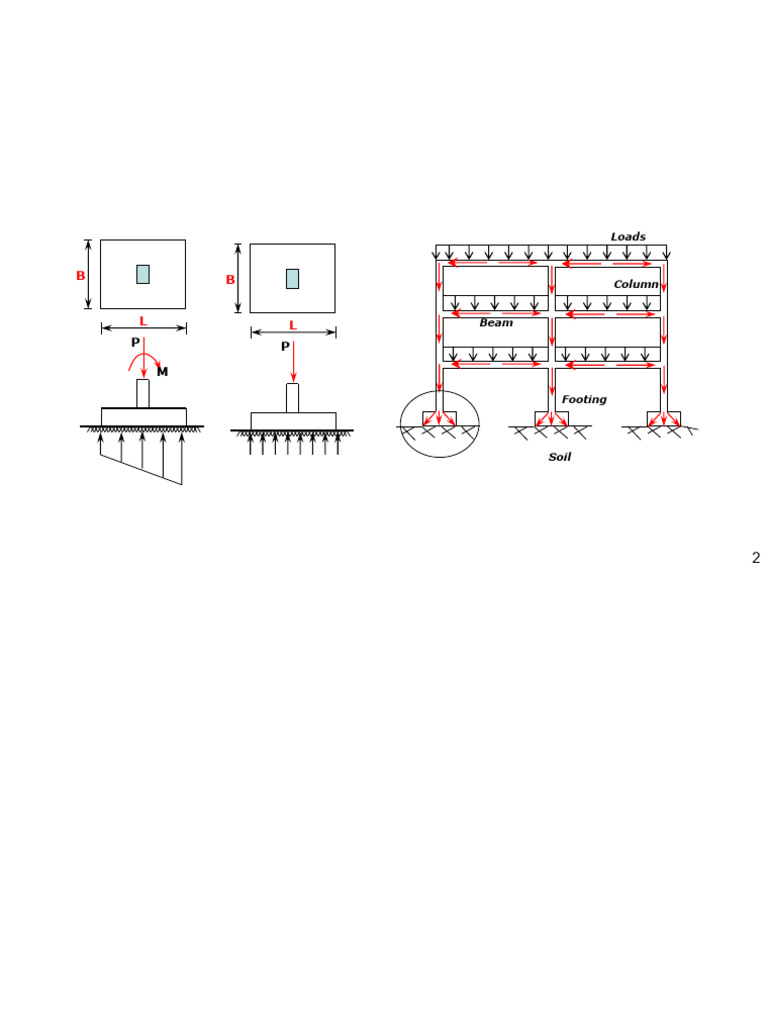 Isolated Footing Design | PDF