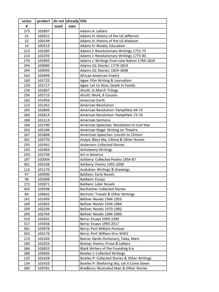 Library of America Book List | PDF | Novels