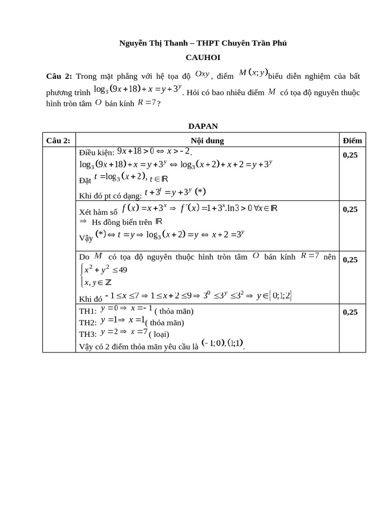 HSG THPTchuyenTranPhu Phan2 03 | PDF