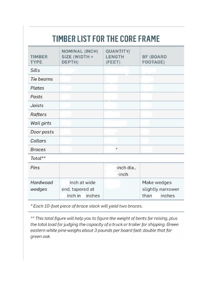 Timber List | PDF