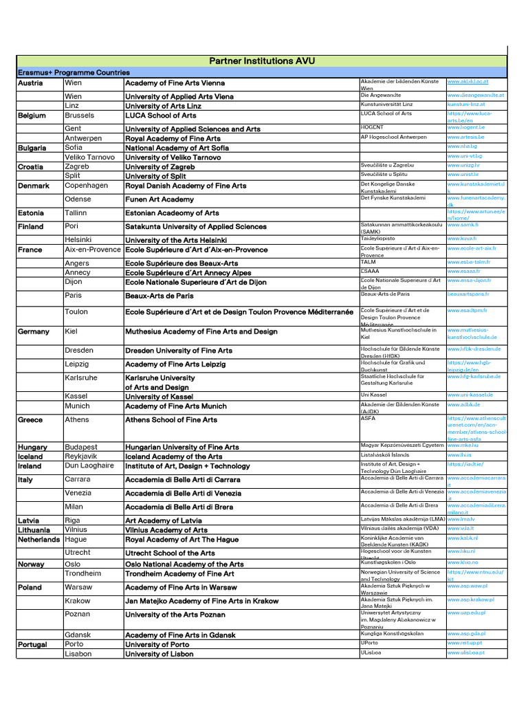 Partner Institutions Avu | PDF