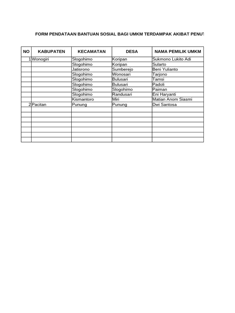 Bansos Dufan 2021 | PDF