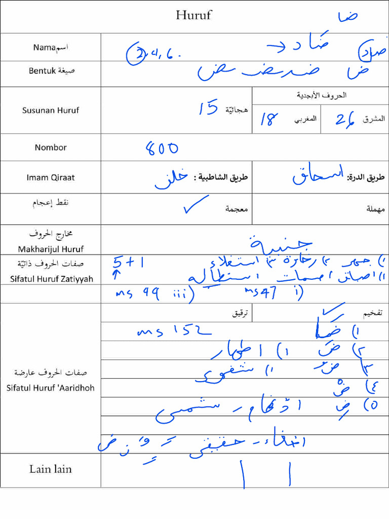 Huruf Dhaad Huruf | PDF