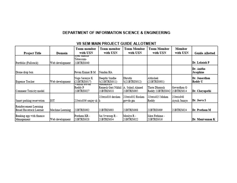 VII Sem Project Guide Allocation List | PDF