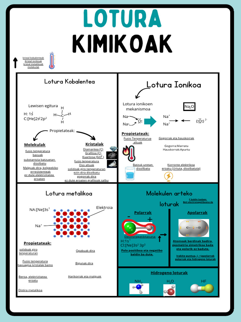 Lotura Kimikoak | PDF