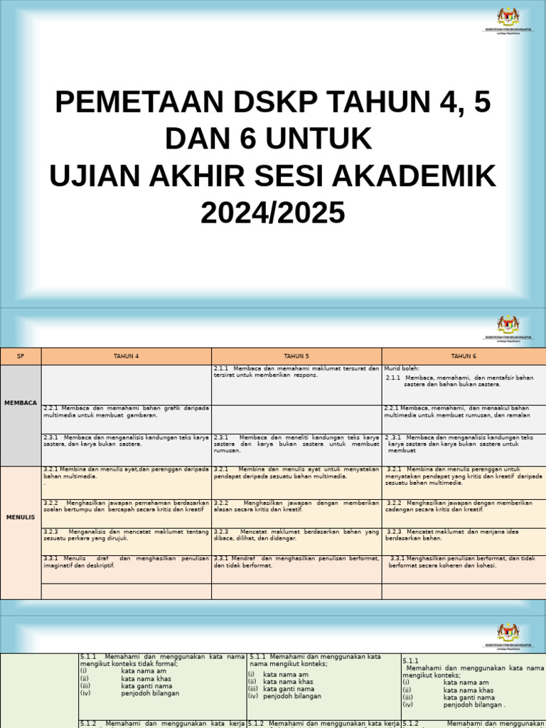 05 Pemetaan DSKP Tahun 4 - 5 - 6 | PDF