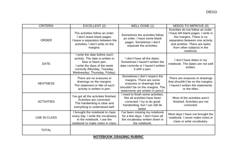 Notebook Grading Rubric | PDF