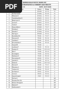 Students Mark List | PDF