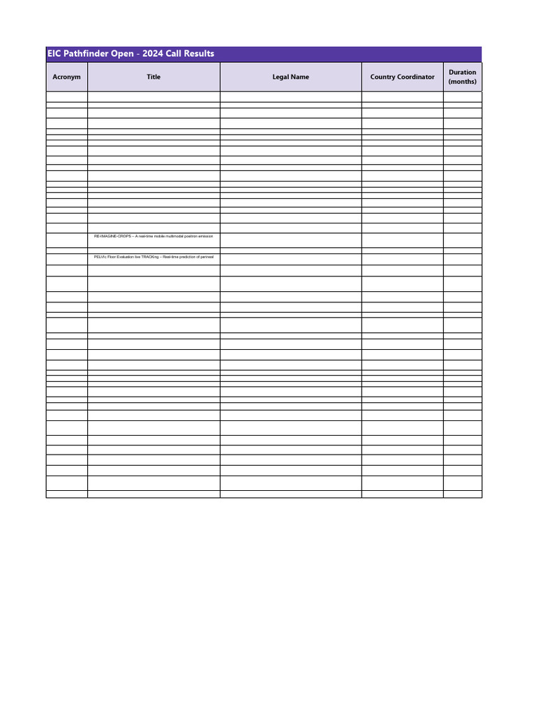 EIC Pathfinder Open 2024 | PDF