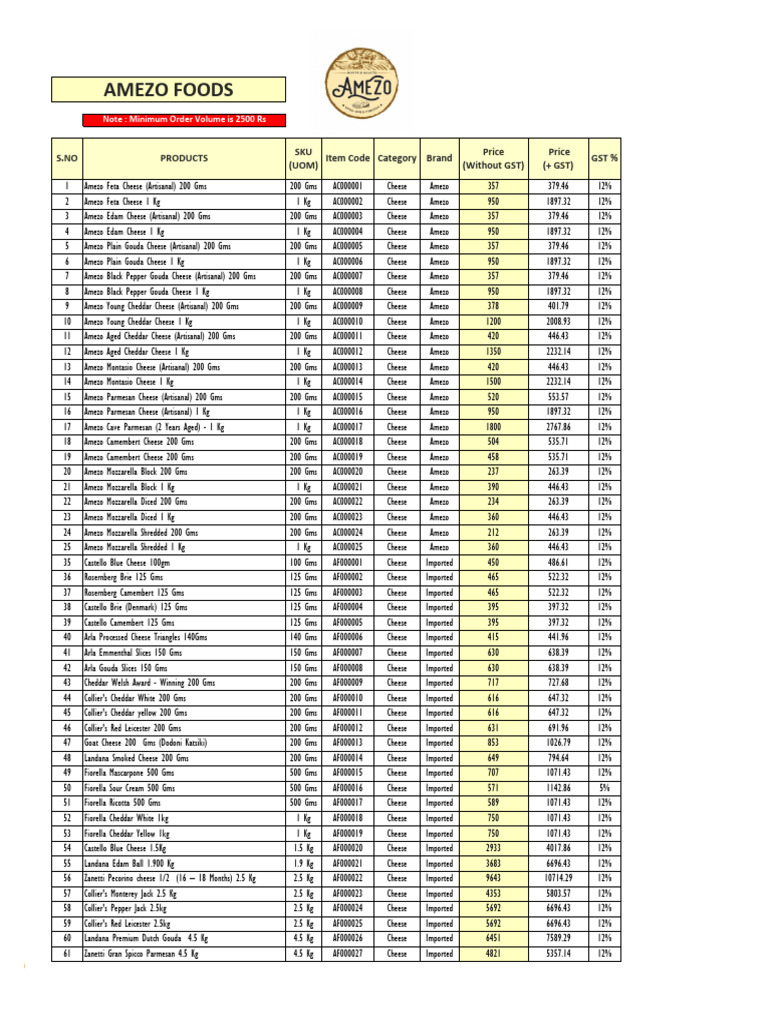 Amezo Cheese Product Pricing List | PDF | Cheese | Dairy Products