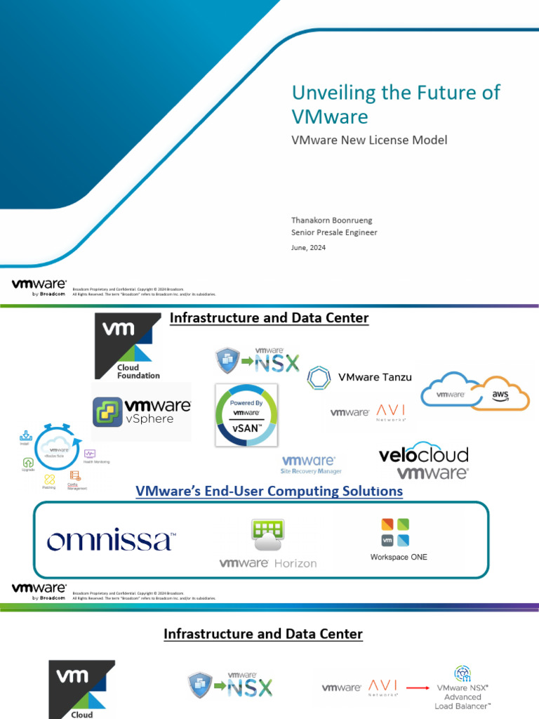 VMware Products Update Rev.04 20240710 | PDF