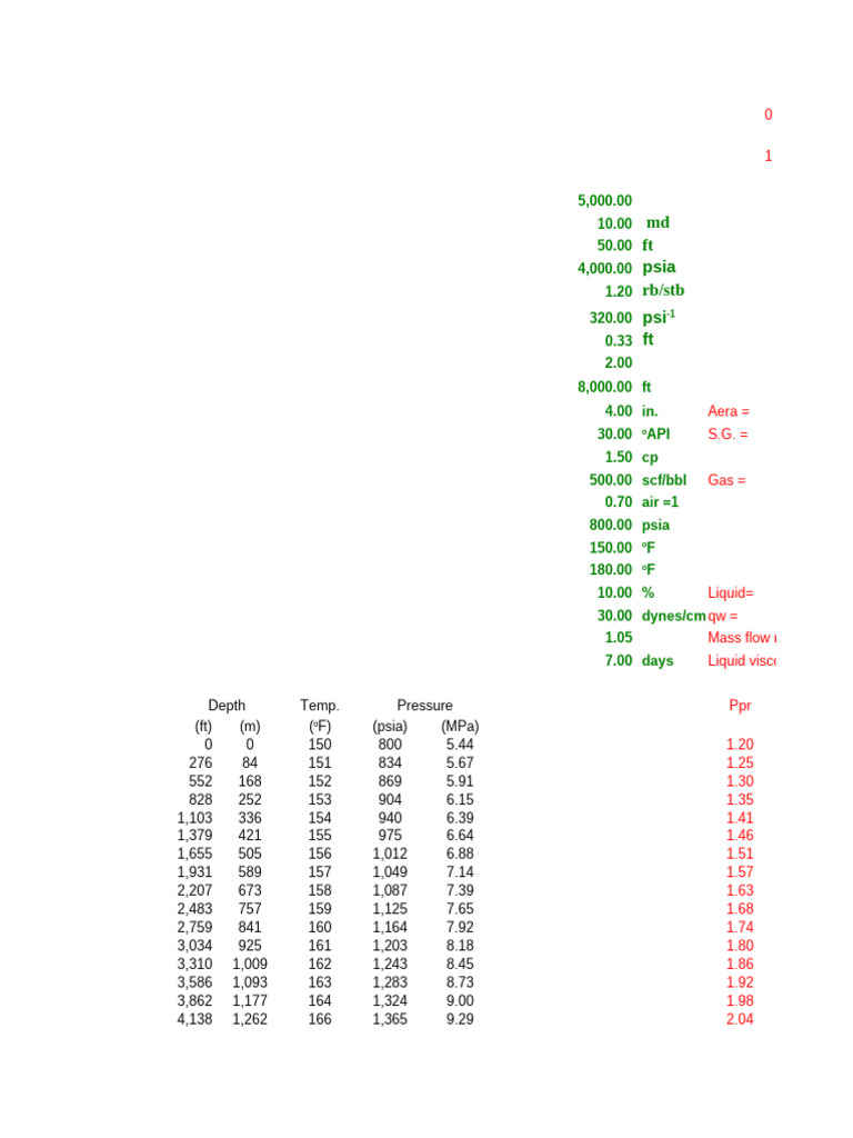Pseudosteady Production of Fishbone Oil Well | PDF