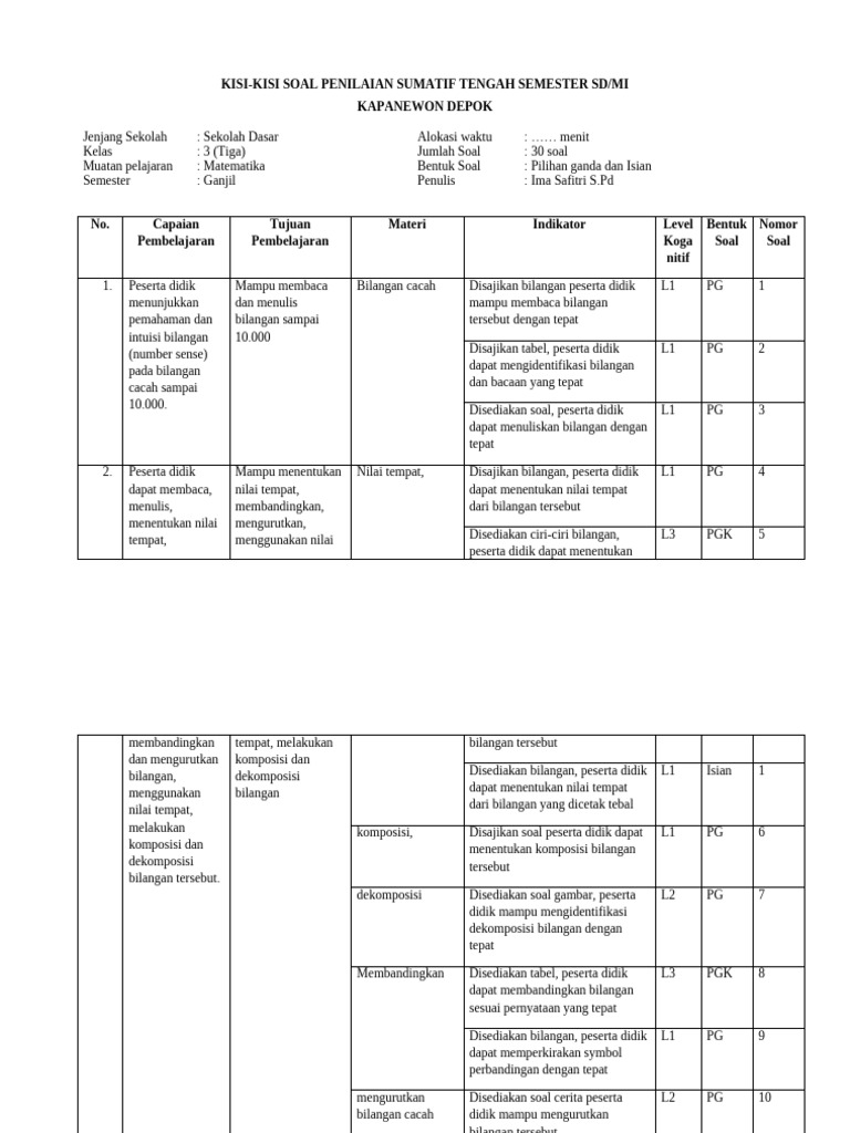 KISI-kisi MTK Kelas 3 Bu Ima | PDF
