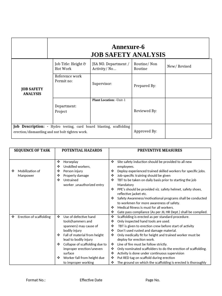 Hydrotesting & Cardboard Blasting Jsa | PDF | Scaffolding | Equipment