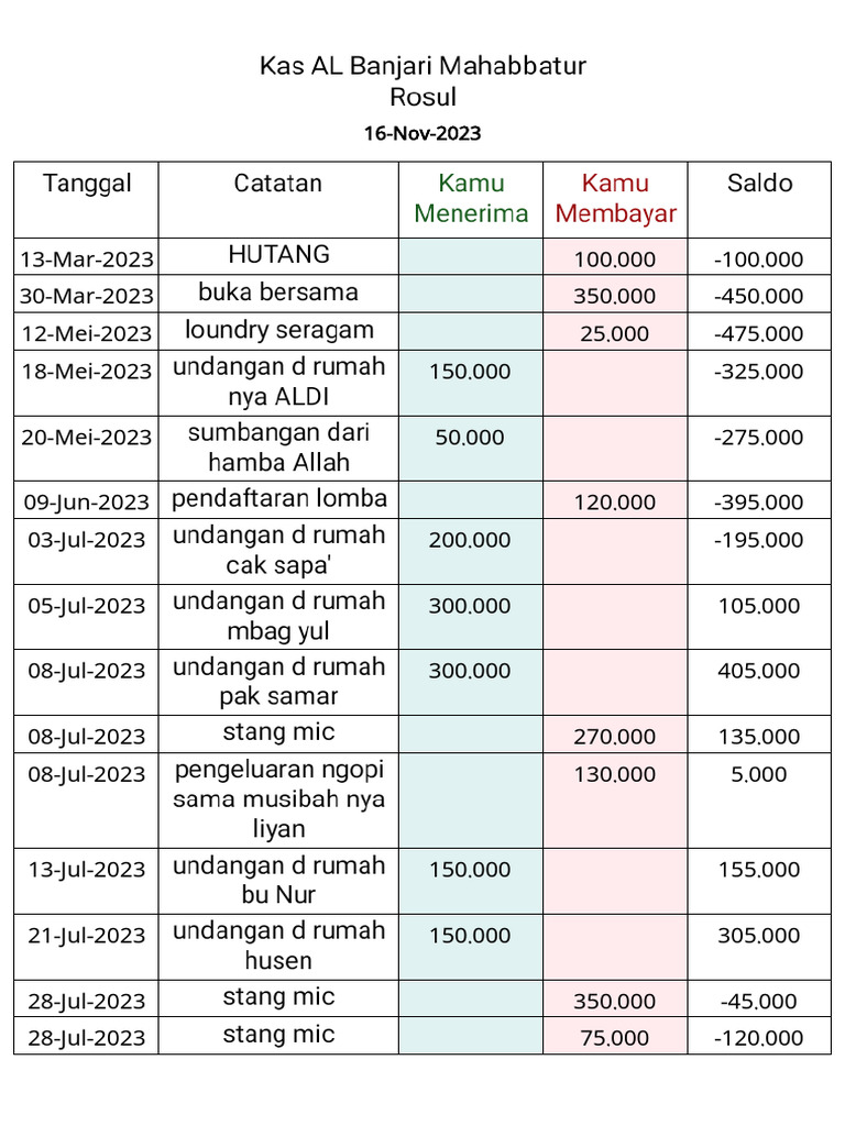 Bukukas 16-Nov-2023 (1) - 231116 - 211808 | PDF