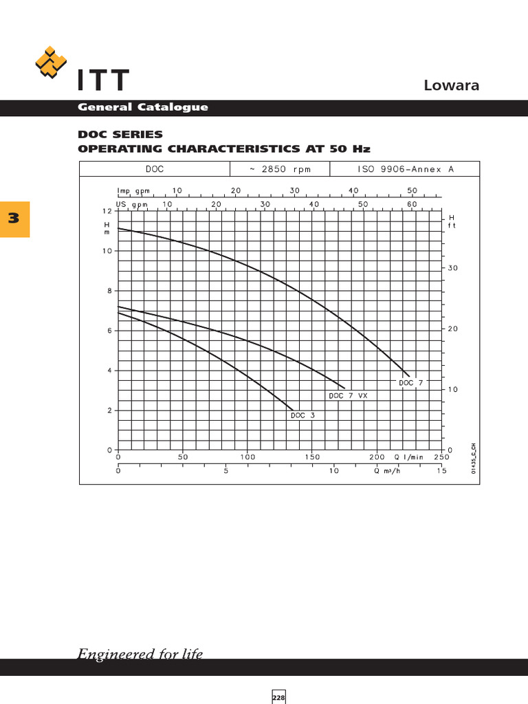 Lowara Pump Curve | PDF
