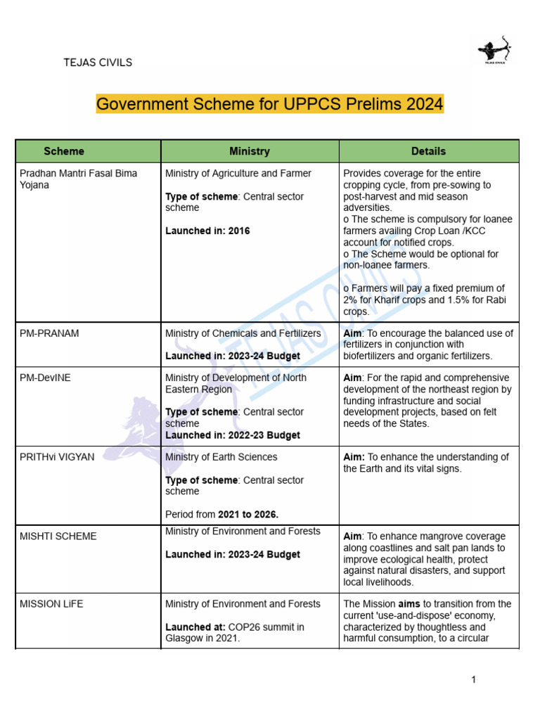 National and Uttar Pradesh Government Scheme_Tejas Civils | PDF