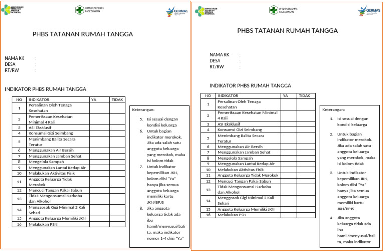 Indikator PHBS RT | PDF