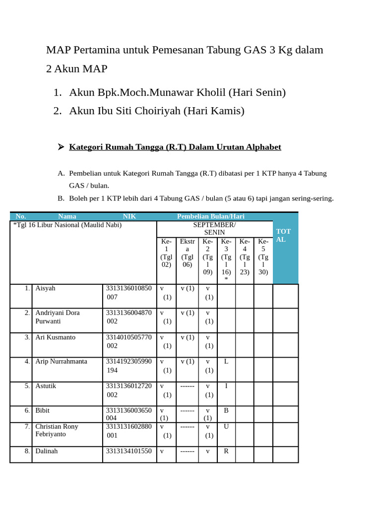 19 - 09 - 24 - Daftar Pelanggan GAS BAPAK (SENIN) | PDF