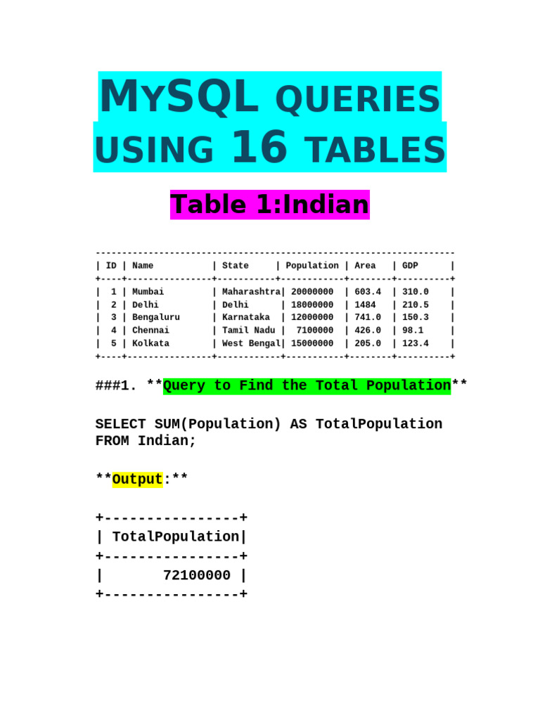 Class Xii Practical File Java SQL 2023 24 | PDF