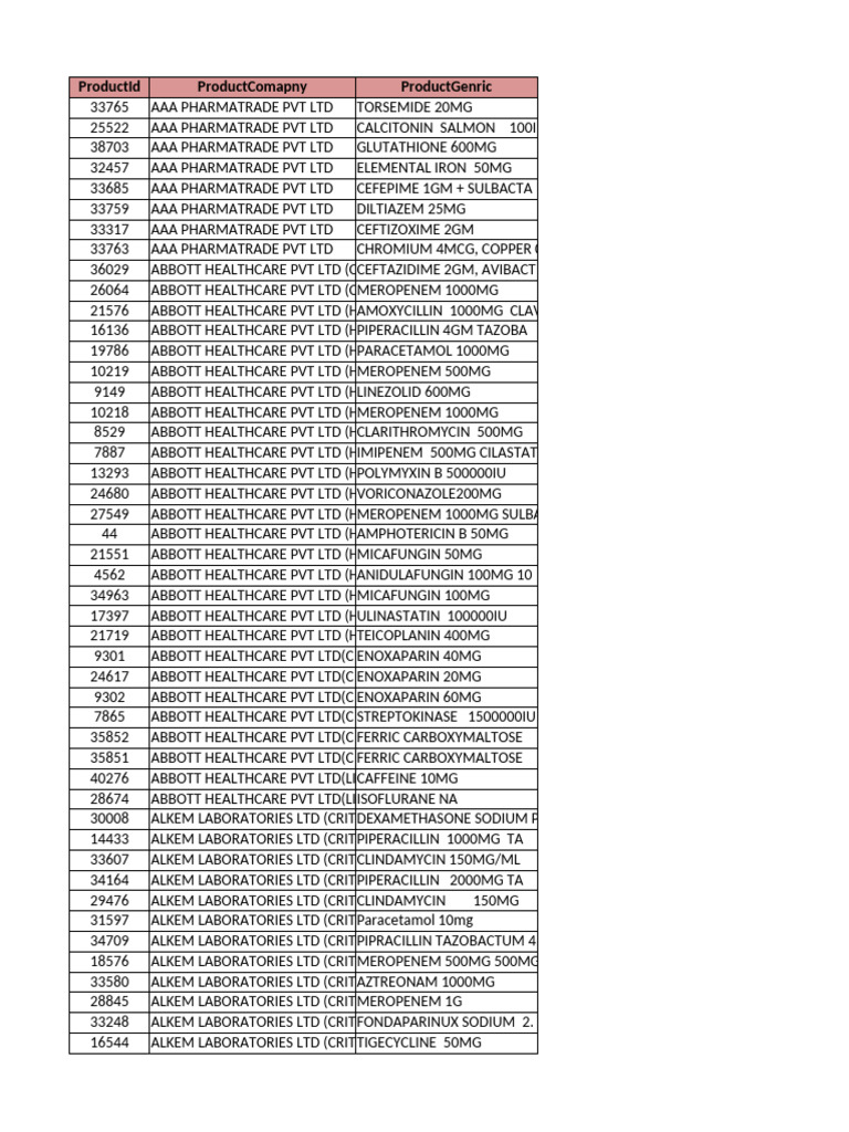 Inj. Data Sheet | PDF