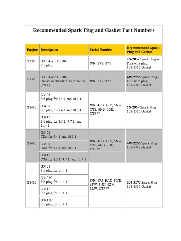 Spark Plug Selection Table | PDF