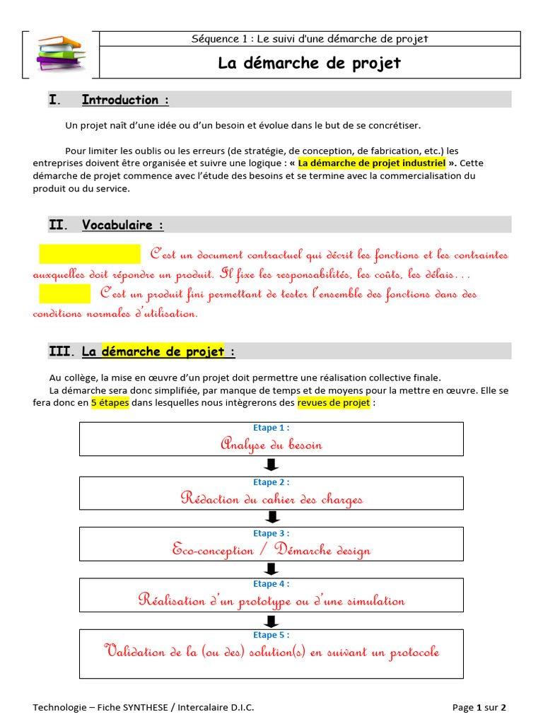 Synthèse-Démarche-de-projet-CORRIGEE | PDF