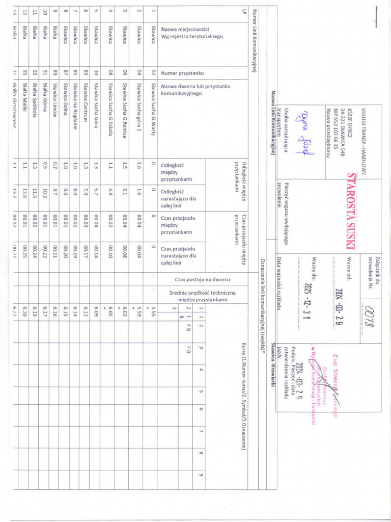 0078 Jozef Dyrcz Uslugi Transp. Handlowe Skawica Sucha Gora Warty Sucha ...