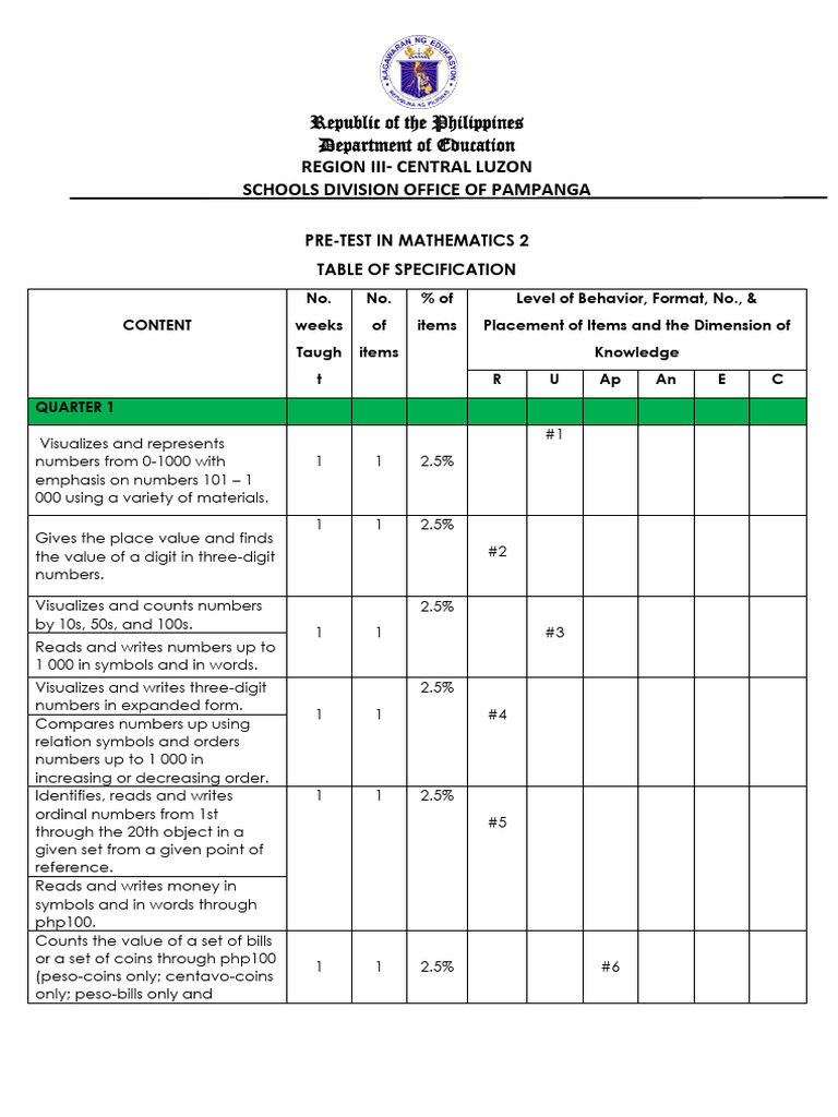 TOS-IN-MATHEMATICS-2 | PDF